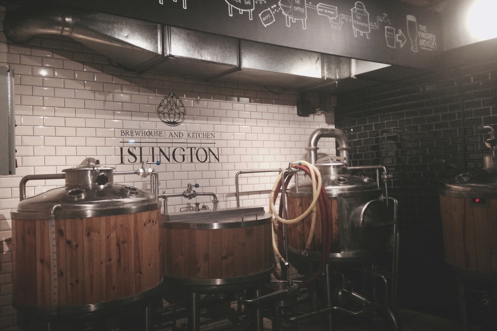 TOTAL ALES: Brewhouse and Kitchen, Islington