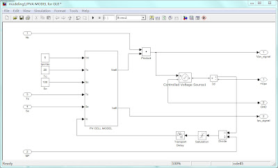 Development of a photovoltaic array simulation model using MATLAB