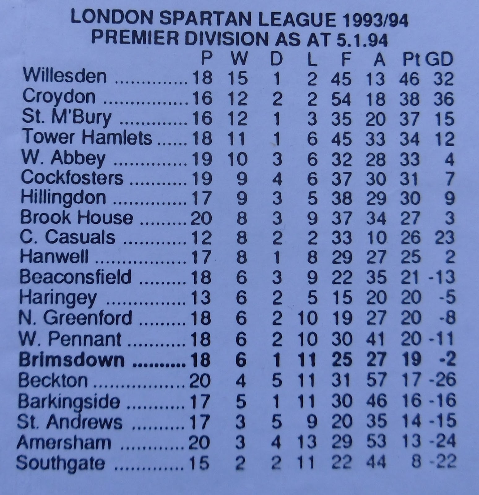 The Cold End: CLASSIC PROGRAMMES - BRIMSDOWN ROVERS V ELECTROLUX - 1990