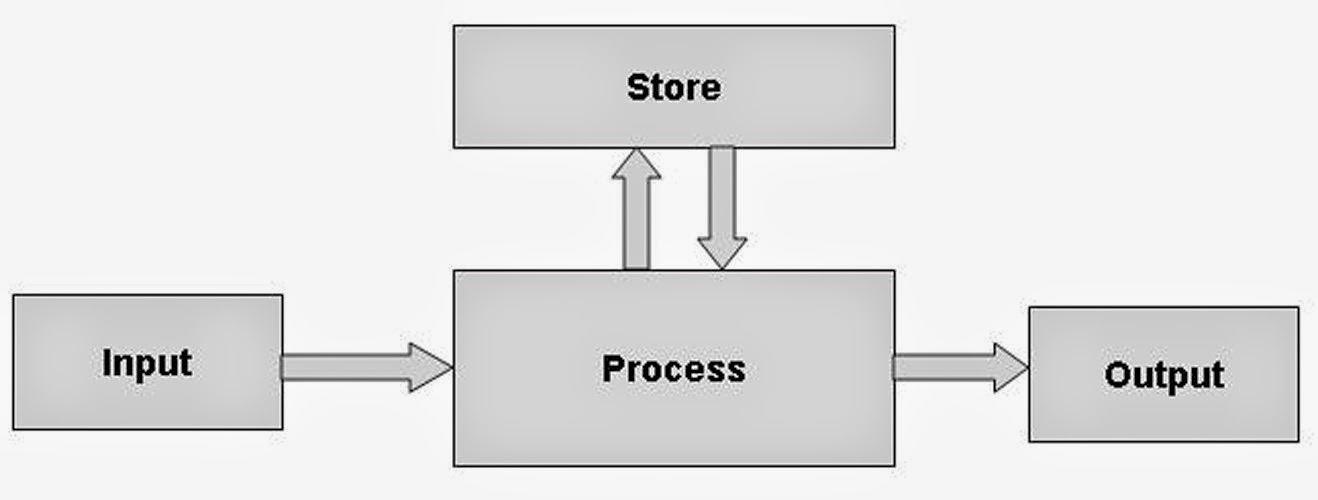 Overview of Computer System - Touch With IT