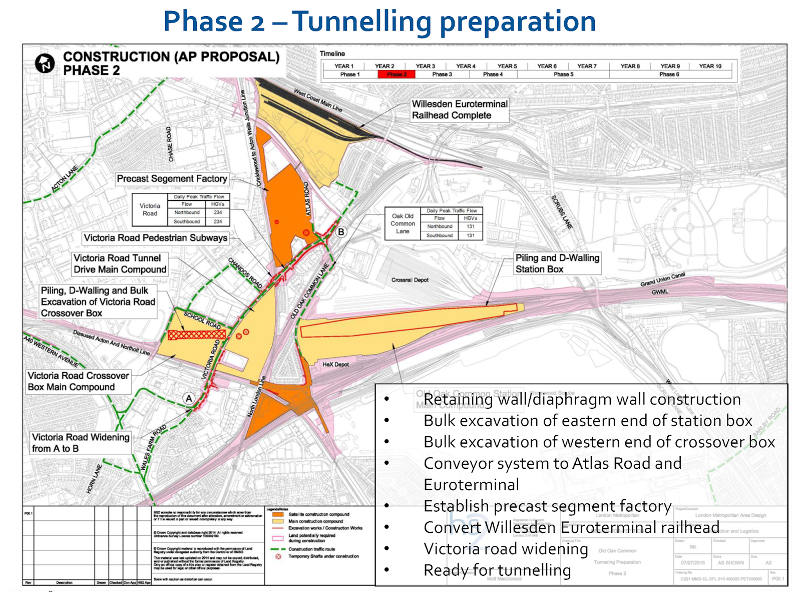 HS2 stations & associated works | Various sites | Approved ...