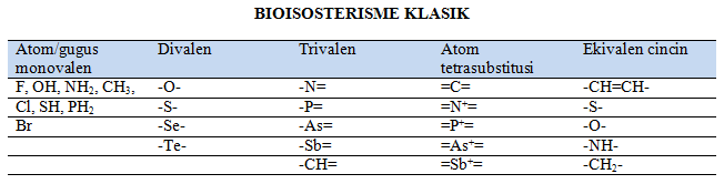 ayumi world ♛: Modifikasi Molekul (CATATAN)