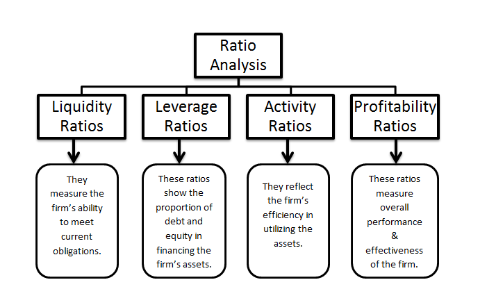 Financial Ratio Analysis Of Three Life Insurance Companies In financial-ratio-analysis-of-three-life-insurance-companies-in