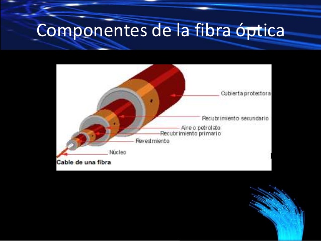 JGJJ300: RESUMEN FIBRA OPTICA