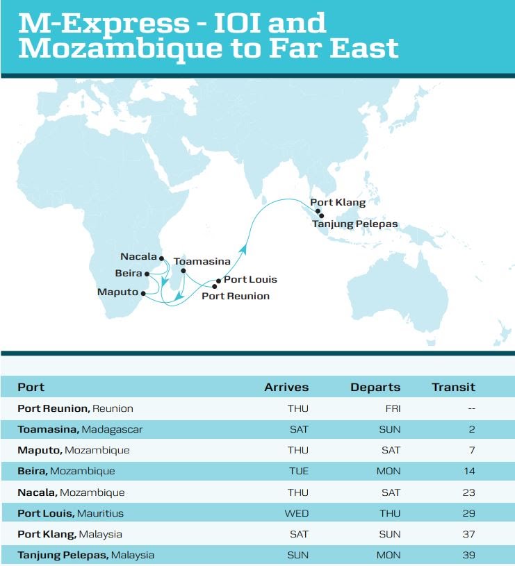 CONTAINER TERMINAL: SHIPPING (Vessel) SERVICES / ROUTES (NAKLİYE ...