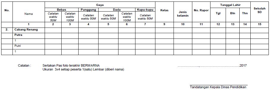 Contoh Formulir Pendaftaran Lomba O2SN 2017 | Library Pendidikan
