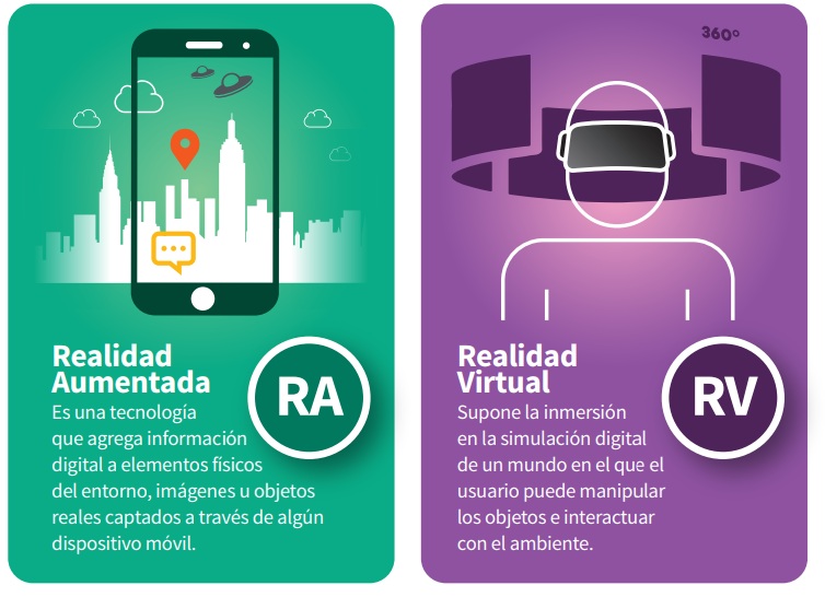 Realidad Aumentada y Realidad Virtual