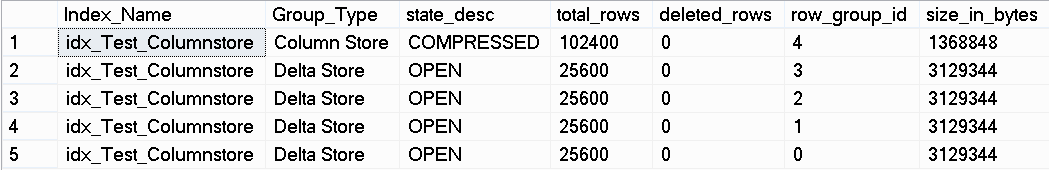 SQL Server Techniques: Basics of Clustered Columnstore Index in SQL ...