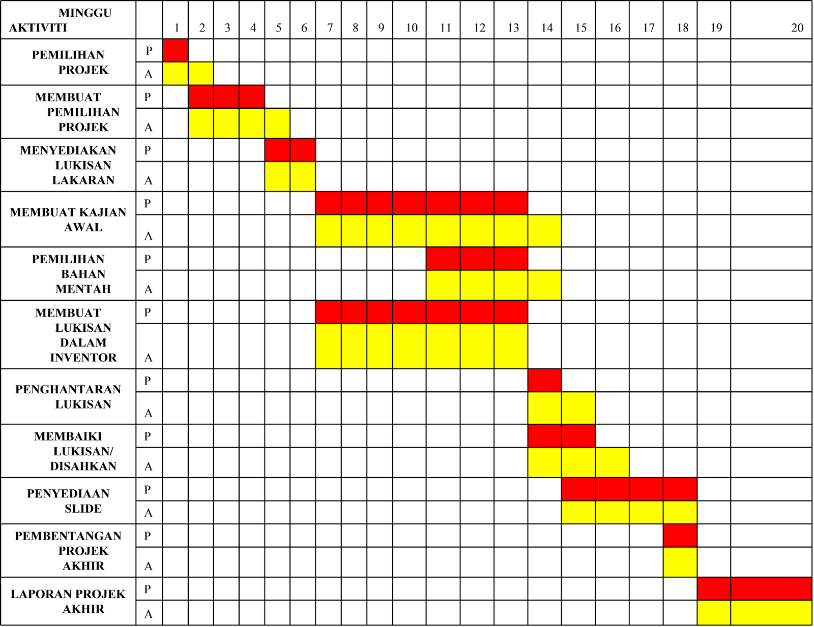 ALAT PEMBUKA NAT TAYAR: July 2013