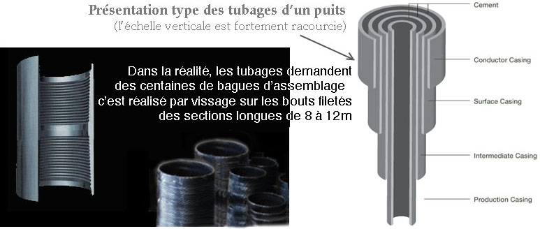 Gisements non conventionnels d'hydrocarbures: Le rôle des jonctions de ...