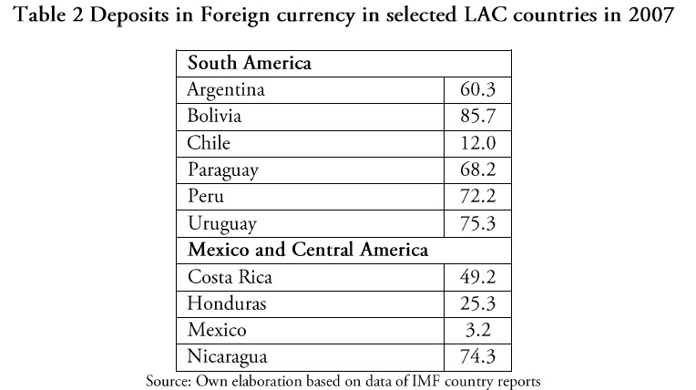 The Bull and the Bear: The Hyperinflation in Bolivia