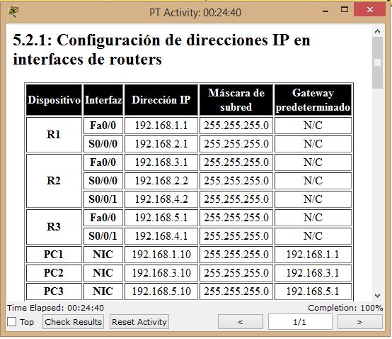 Módulo 3. Actividades: ACTIVIDAD 1. Configuración de direcciones IP e ...