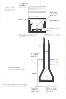 heat work: Beginning The Bourry Box Kiln