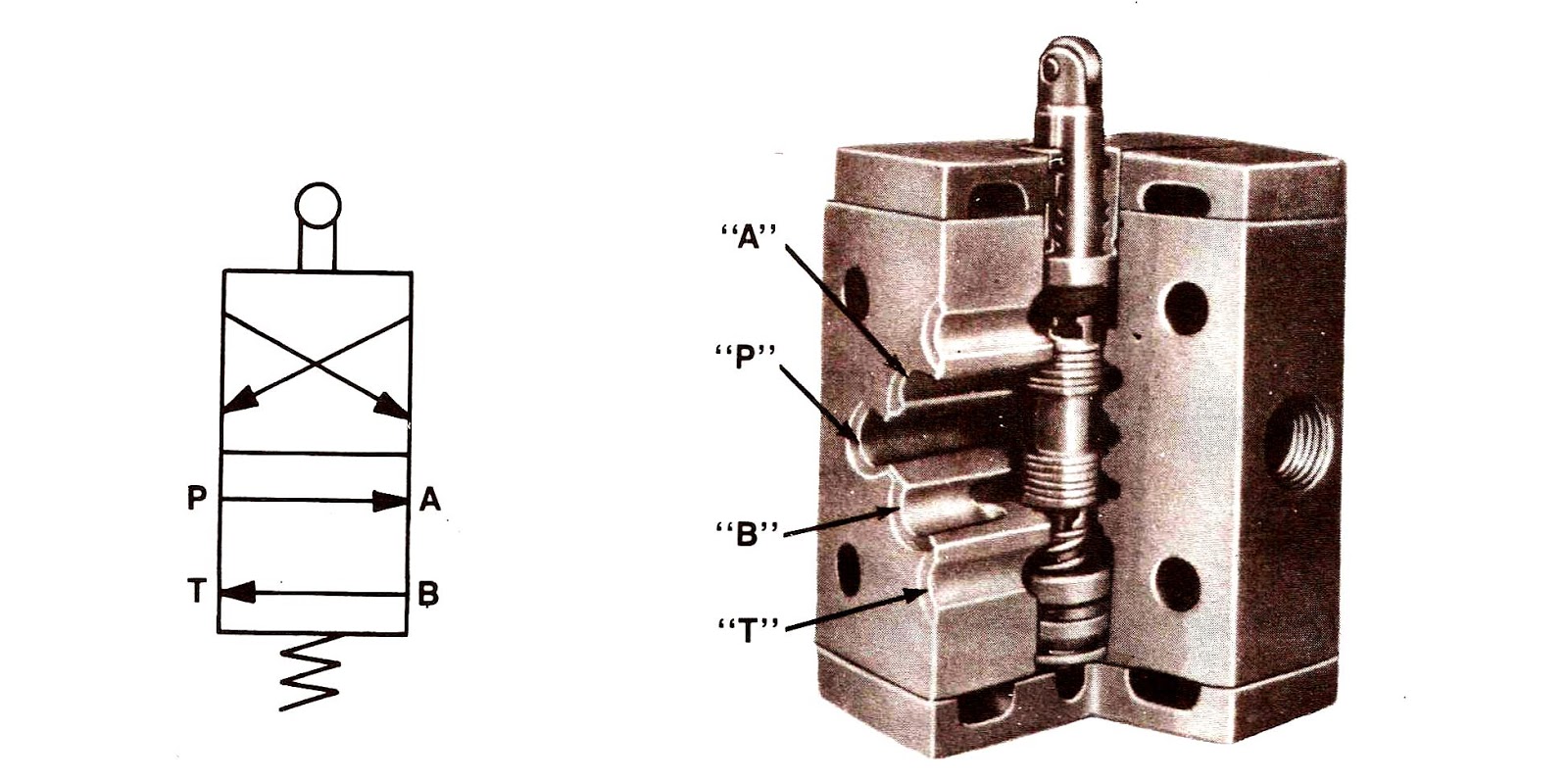 Machine Drawing: rotary four way valves