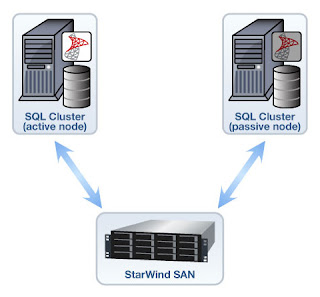 SQL Server DBA: Jesús Muñoz Torres explica como crear un Cluster SQL ...
