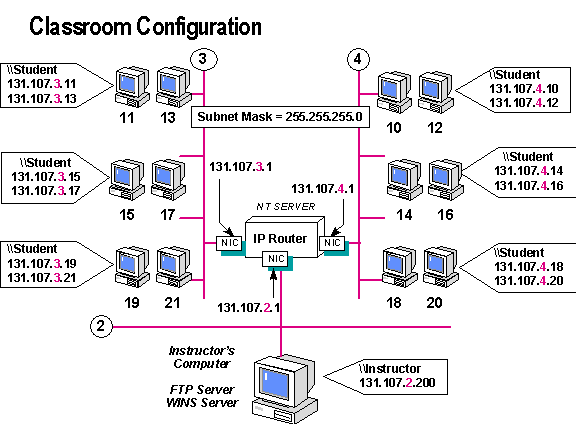 Networking Security: IP SUBNETTING EXPLANATION WITH IP CALCULATOR (ALL ...