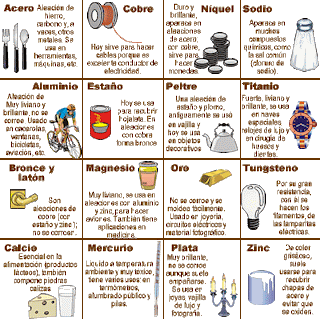 blogtecnoguardo2010: LOS METALES Y SUS USOS