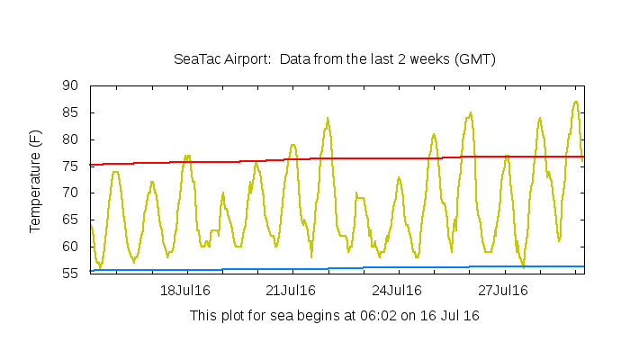 Cliff Mass Weather Blog: The Upcoming Cool Down
