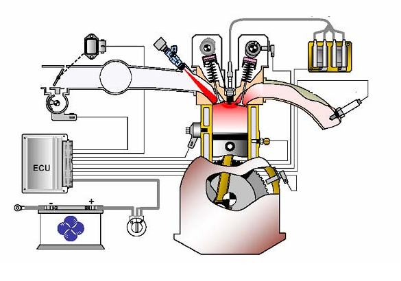 BELAJAR BERSAMA KISLAMETS: Pengantar ECS (Engine Control System)