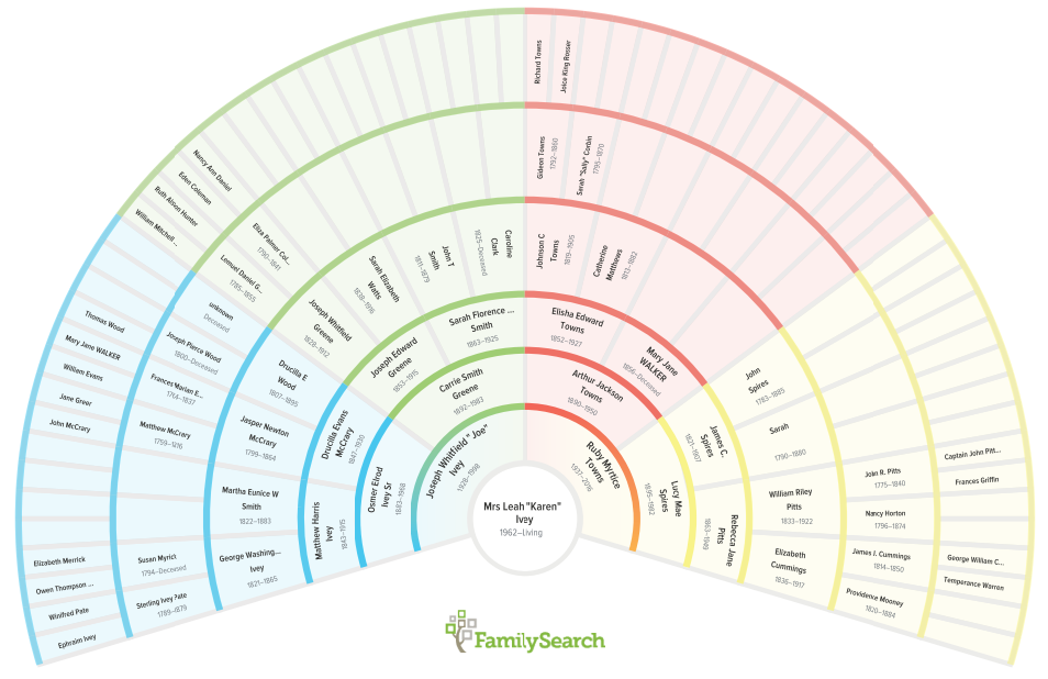 Ivey Family Genealogy: Welcome