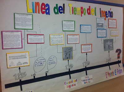 Blog de mates | La línia de temps.