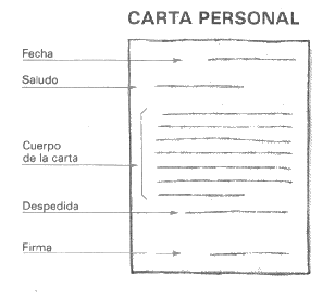 EXPLORADORS DE PRIMER: Expressió escrita: Aprenem a escriure una carta