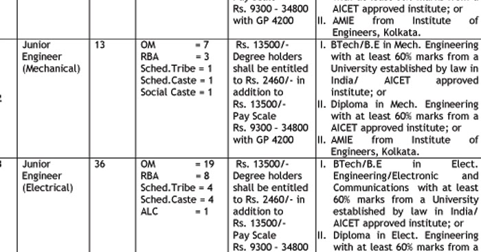 ENGINEERING JOBS: 143 Junior Engineers Recruitment