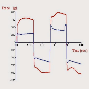 Texture Analysis Professionals Blog: 2015