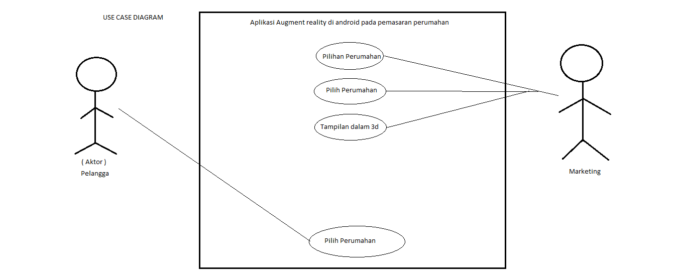USE CASE - Oprek Fotografi