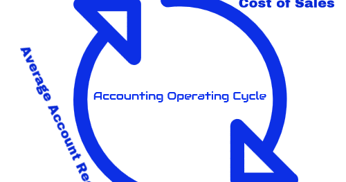 Accounting Operating Cycle Definition - Formula - Example - Importance