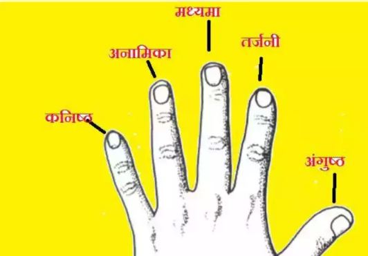 हाथ की कनिष्ठा अंगुली बताती है भाग्य, जानिए क्या है आपका भाग्य