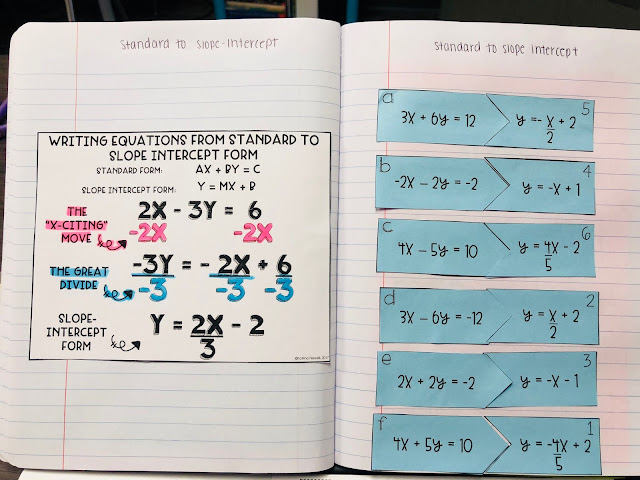 Standard to Slope Intercept Form | Mrs. Newell's Math
