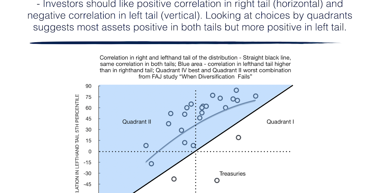 Disciplined Systematic Global Macro Views: Correlation in the tails ...
