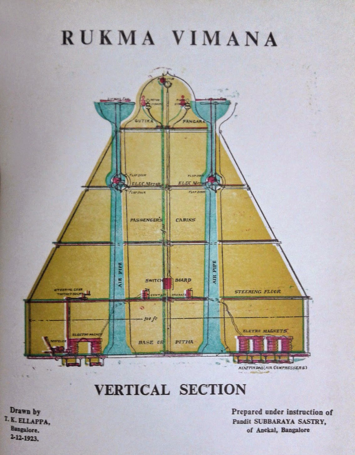 Aeronautics from Ancient India