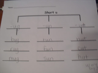 Always First Grade: Thinking Maps