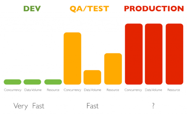 DevOps : Inception and Working With a Product Team - DevOps Community