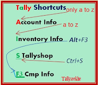 tally shortcuts key in hindi ~ tally seekhe tally learn in hindi