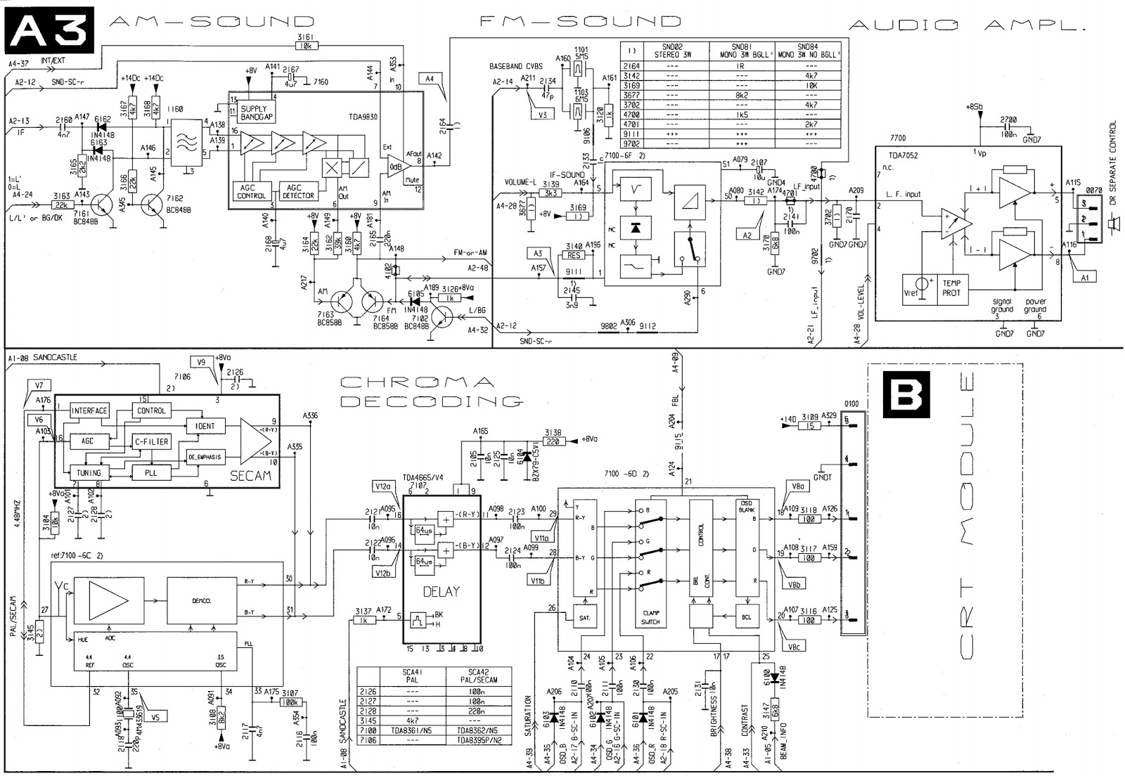 Schematic Diagrams: Philips 286NS-05 Chassis Comet – Circuit Diagram - Full