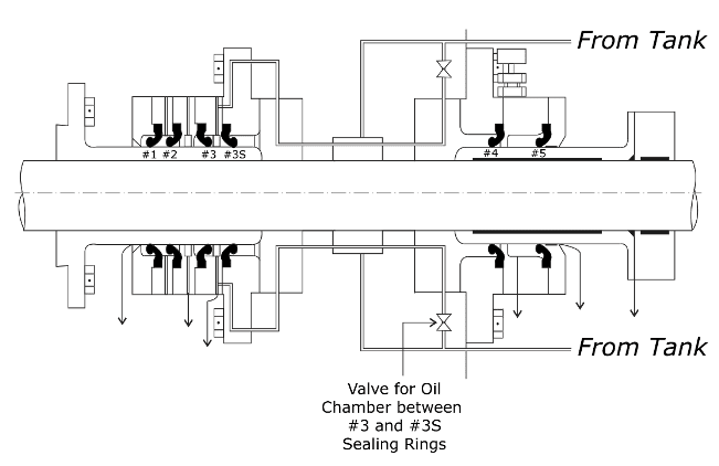 How to Perform Ship’s Stern Tube Integrity Test in The Dry Dock?