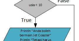 Bahasa Java tentang Struktur Kendali Percabangan beserta Flowchart dan ...