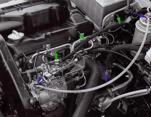 le système d'injection diesel نظام حقن الديزل ~ Avantage