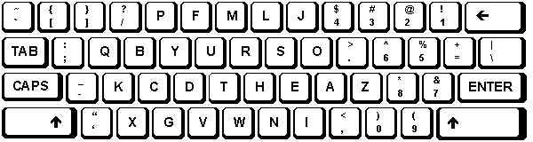 Berbagai Macam Keyboard Part I | Unyu Hardware