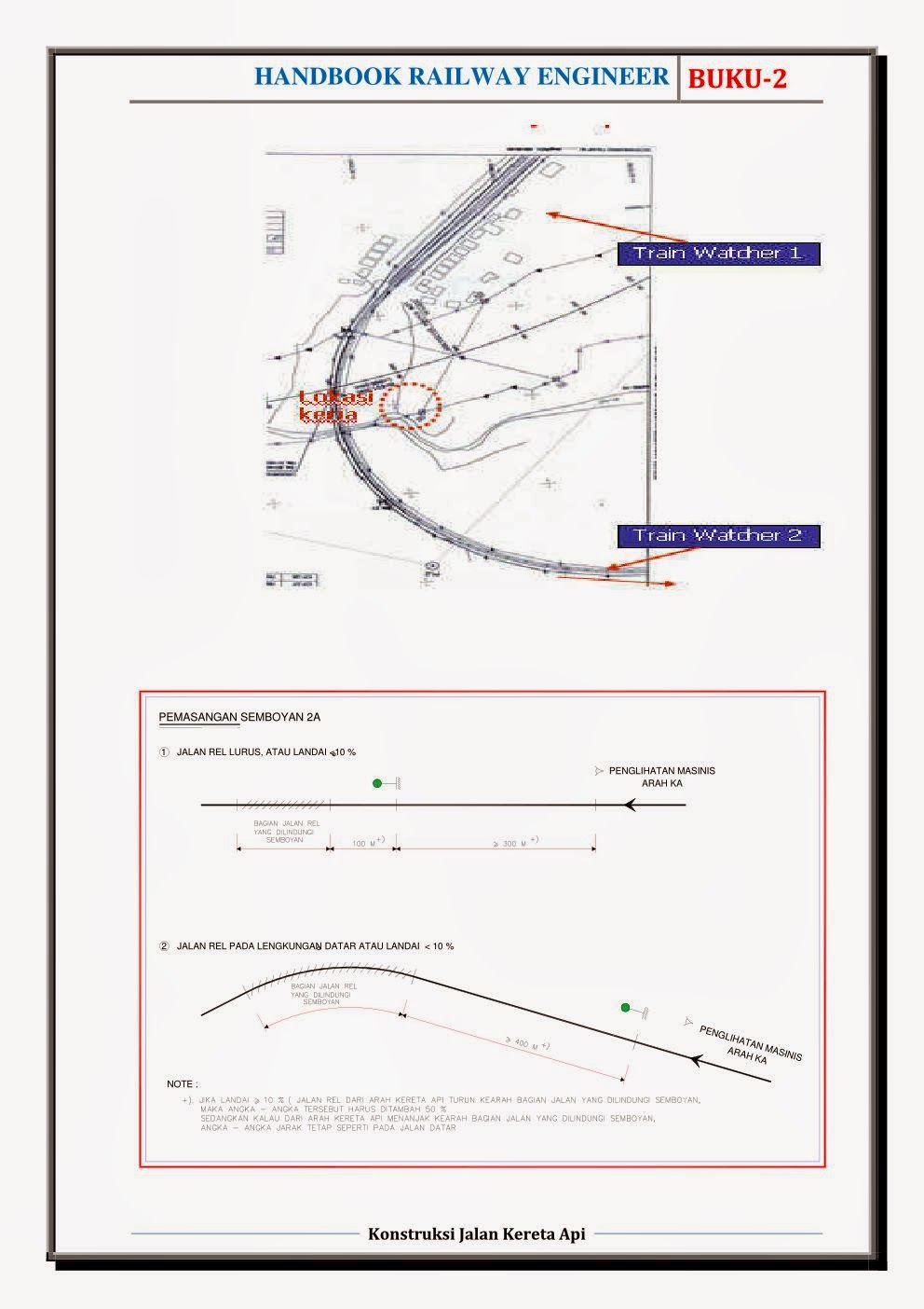 HANDBOOK RAILWAY ENGINEER: BUKU-2 : KONSTRUKSI JALAN KERETA API