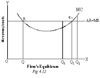 Learn Economics and Economic Analysis: Equilibrium of a Firm (Total ...
