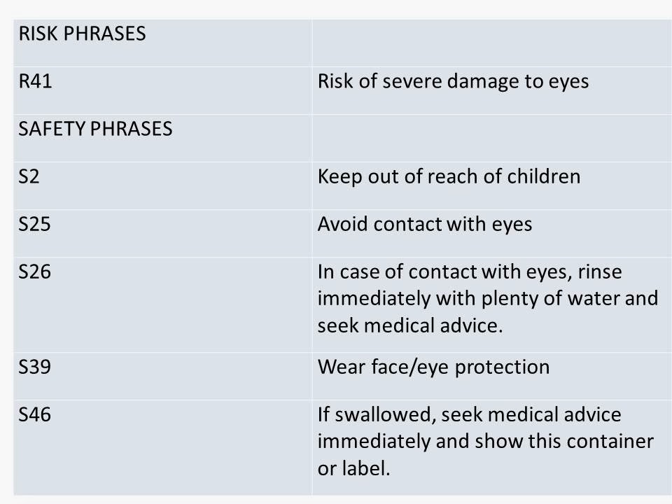Blendwell Chemicals: What are Risk Phrases and Safety Phrases?
