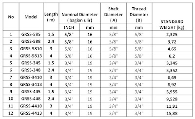 TOKO GROUND ROD - RAJANYA GROUNDING & DEWANYA PETIR ( Terlengkap di ...