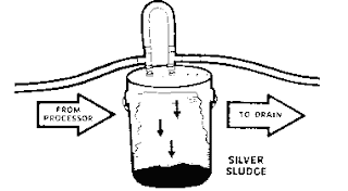 Silver Recovery Methods