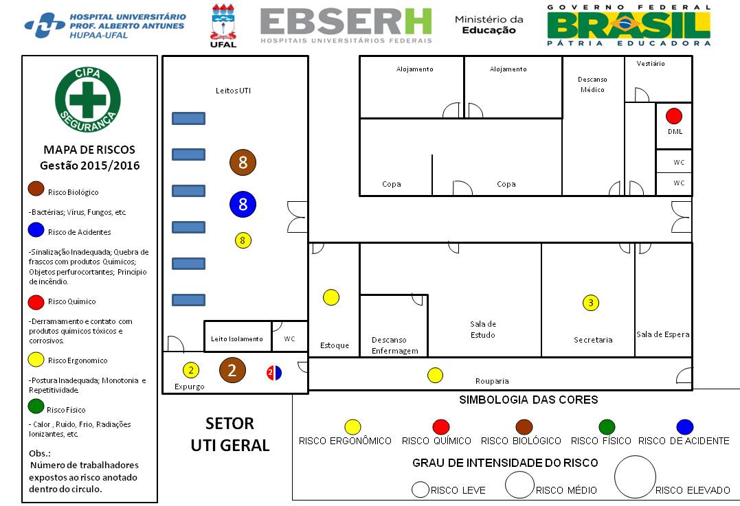 Mapas de Riscos do HUPAA - SOST/CIPA