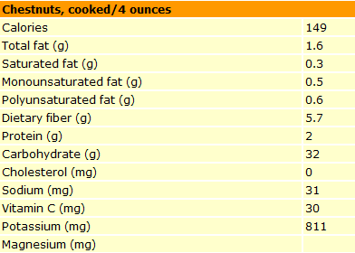 Benefits of Water Chestnut or Singhara - Zindagi Everyday