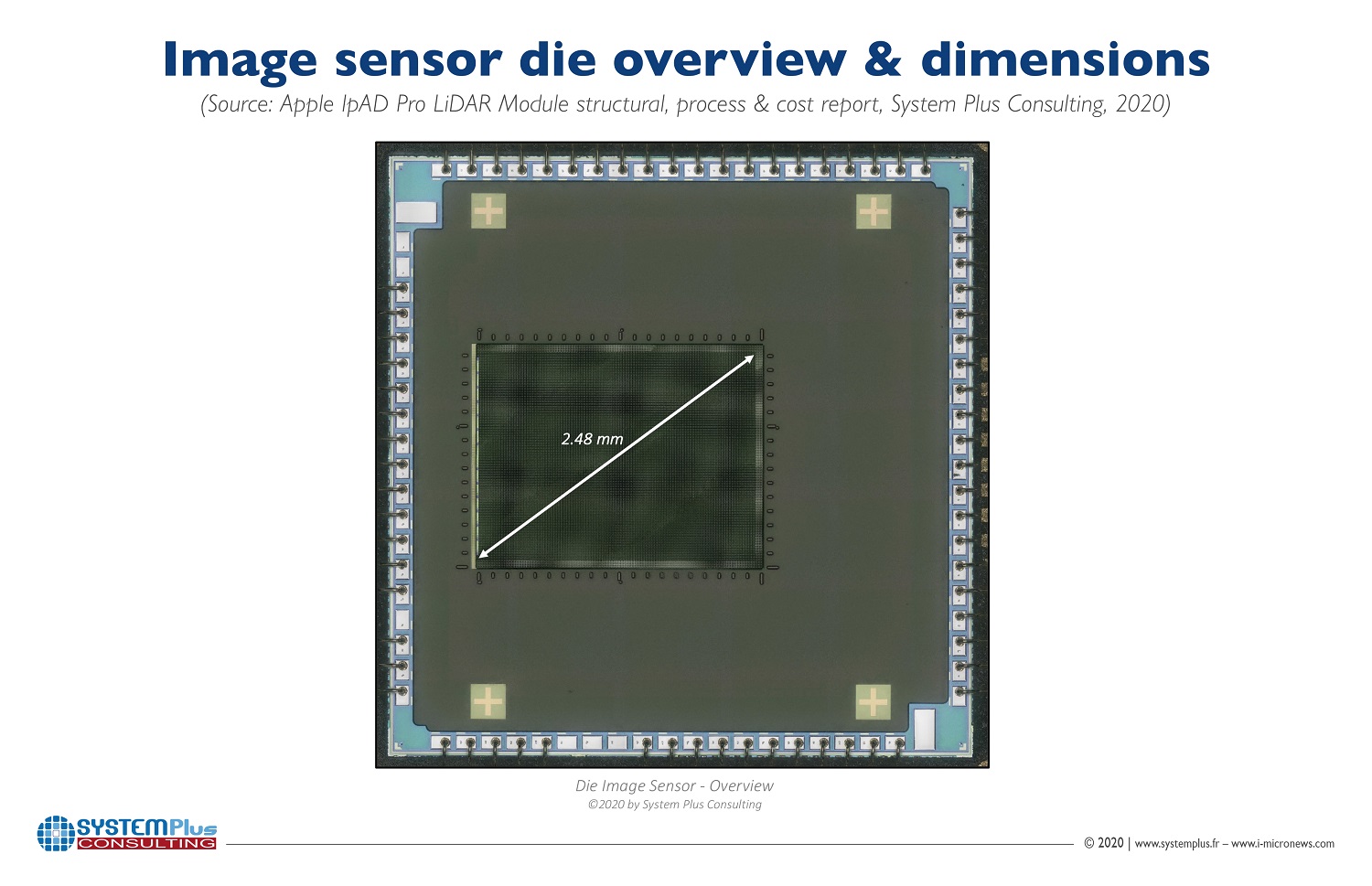 Image Sensors World: EETimes on iPad Pro LiDAR: Apple Sparked a Race to ...